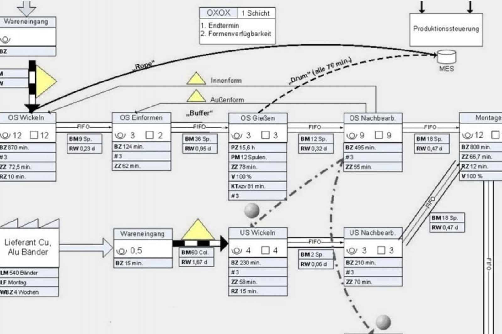 Über uns | Hinterschwepfinger